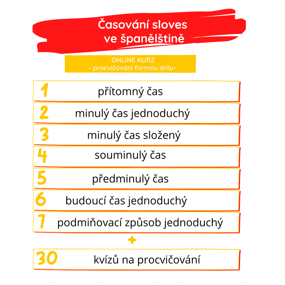 Dril na časování sloves ve španělštině - Mluv španělsky