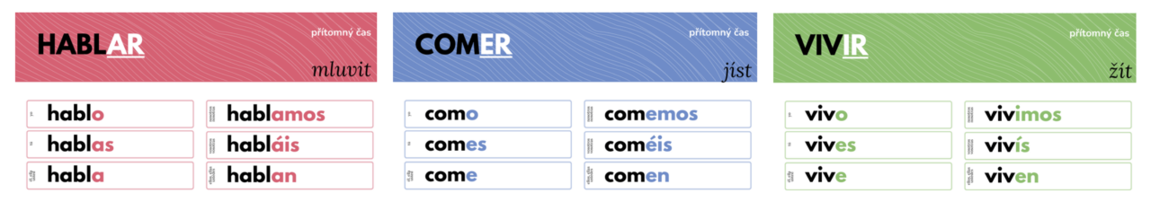 Slovesa ve španělštině: Jak je používat správně a účinně - Mluv španělsky